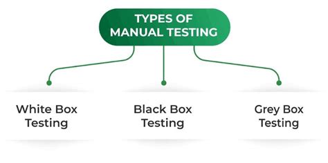 Santosh Ravi Naik On Linkedin Qa Softwaretesting Manualtesting