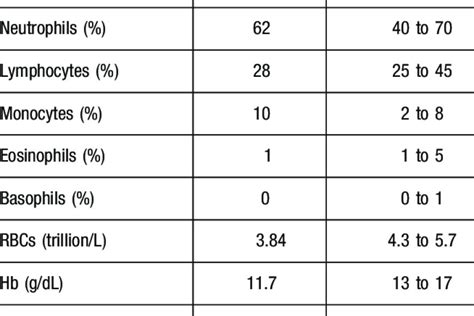 Understanding Lab Tests Results Khichdi Network Portal
