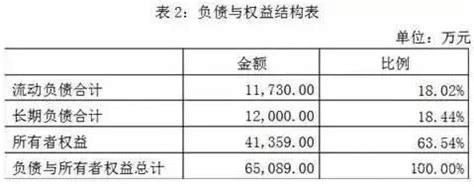 资产负债表的整体结构分析 会计教练