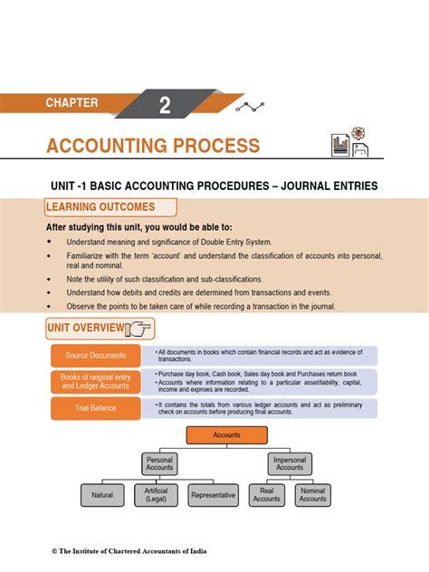 Accounting Processes Single Entry System And Rectification Of Errors Pdf Debits And Credits