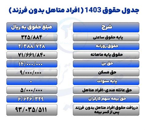حقوق 1403 جدول حقوق 1403 افزایش حقوق اداره کار 403 موسسه حسابداری تدبیر