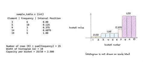 Post About Mysql And Postgres Query Selectivity Uddeshya Singh Posted On The Topic Linkedin