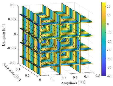 Deviation Of Amplitude Estimates With Two Oscillation Signals