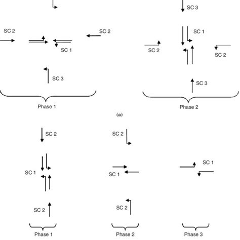 Layout Of Parallel Flow Intersection Download Scientific Diagram