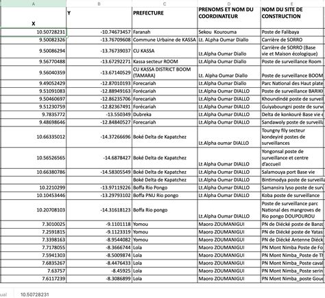 Importing Lonlat Points From Csv File Into Qgis Geographic