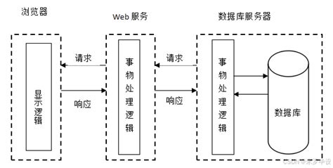 【超全】基于springboot服装制作管理系统 包括源码文档 Csdn博客