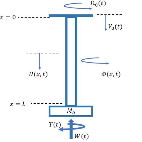 A Schematic Of The Drill String Download Scientific Diagram