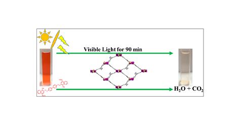 Carboxylate Assisted Assembly Of Zinc And Cadmium Coordination