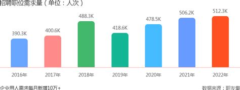 官方百战程序员 IT在线教育培训机构 体系课程在线学习平台
