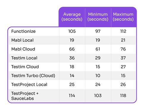 A Benchmark Of Low Code Platforms For Test Automation Hackernoon