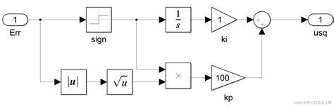 基于滑模控制的直接转矩控制的matlab仿真自适应滑模控制matlab仿真 Csdn博客