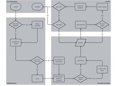 understanding kafka producer part 1 · automq automq wiki · github