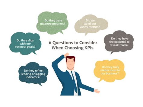 How To Choose The Right Kpis For Your Business Netsuite