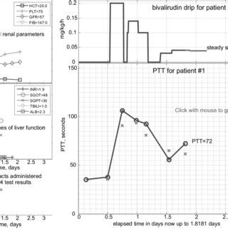 Graphical User Interface Presenting Relevant Laboratory Data And The Download Scientific