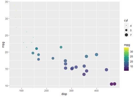 R How To Set Different Fill Colour For Scale Guide In Geom Jitter Stack Overflow