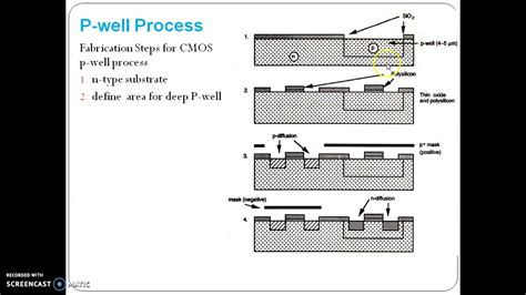 Process Diagram Of Cmos Fabrication Using P Well Process Cmo