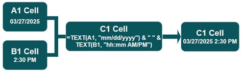 How To Combine Date And Time In Excel 6 Easy Methods Examples