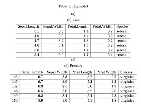 Subcaption Issues With And Without Labels With Kableextra · Issue 4517 · Quarto Devquarto Cli
