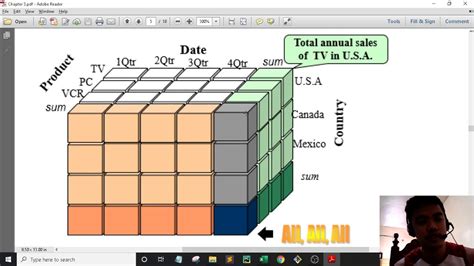 Analytics Modeling 10 Data Cubes Explained In Excel Youtube