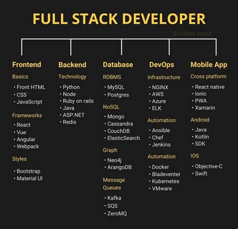 Full Stack Developer Full Roadmap🤖 Fullstack Development Shivam Bablikar