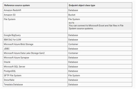 How Does Connection Assignment Work For Iics Resource In Cdgc