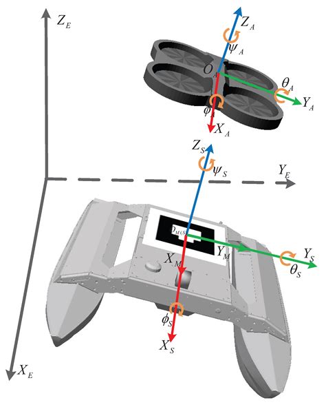 Jmse Free Full Text Synchronized Motion Based Uav Usv Cooperative Autonomous Landing