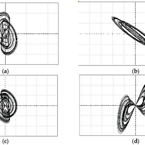 Guanrong Chen City University Of Hong Kong Kowloon Cityu Electrical Engineering