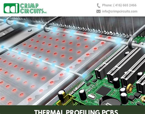 Pcb Manufacturing Toronto Pcb Manufacturing Machine Pcb Manufacturing Canada Understanding