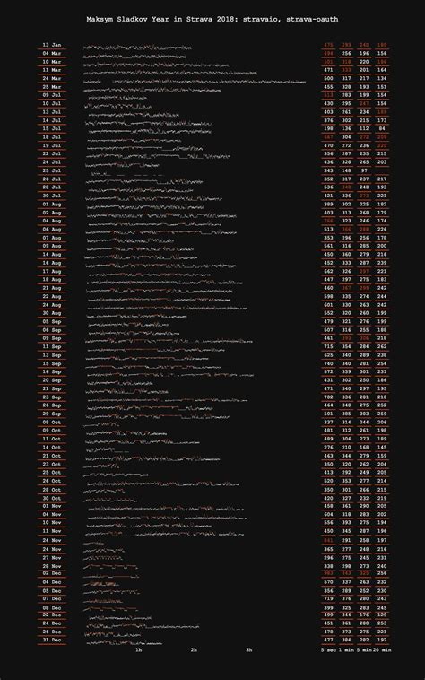 created my own year in strava using python r strava