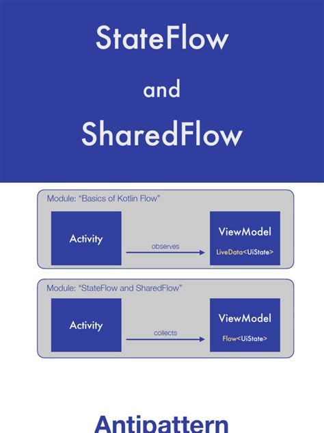 Section 15 Sharedflow And Stateflow Pdf Software Computer