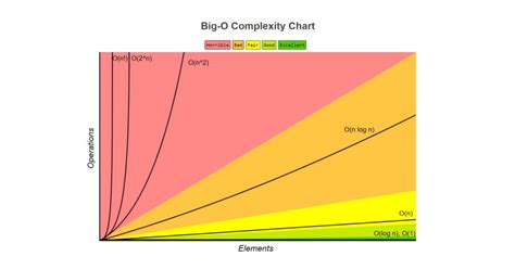 Big O Notation Examples Javascript Ejemplos De Notación Big O En Javascript 2024 Developero