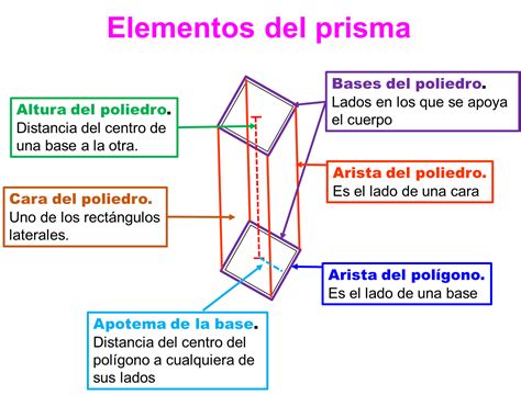 MatemÁtica Cmc SÓlidos GeomÉtricos Prisma Y PirÁmide
