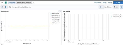 Kibana Custom Dashboard Does Not Show Filebeat Metrics Values Beats Discuss The Elastic Stack
