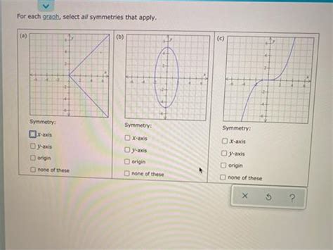 Solved For Each Graph Select All Symmetries That Apply A B C 61 4 1 Answer