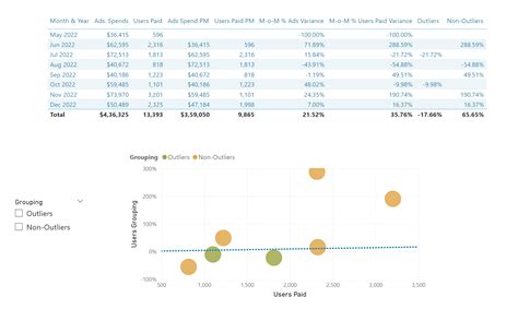Outliers Detections Power Bi Enterprise Dna Forum