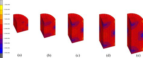 Figure 27 From Numerical Simulation Of Densification Of Cual Mixed Metal Powder During Axial