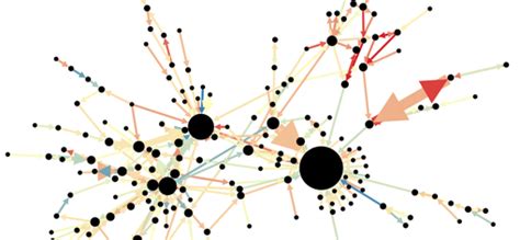Nasirs Blog Sentiment Analysis Of Social Media A Comprehensive Guide To Chatgpt Applications