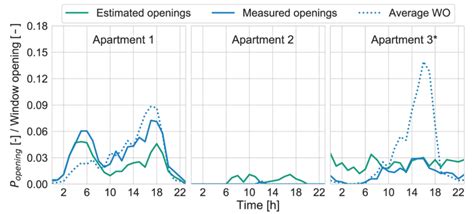 23 Real Time Window Opening Detection Results In The Selected
