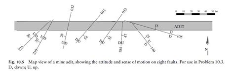 [solved] Figure 10 5 Shows A Map Of A Mine Adit An Solutioninn