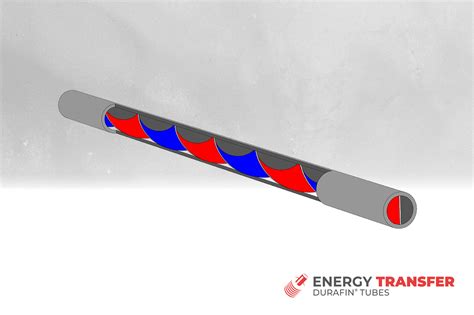What Is A Turbulator Your Answer To High Fin Tube Performance