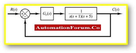 Pid Controller Multiple Choice Questions