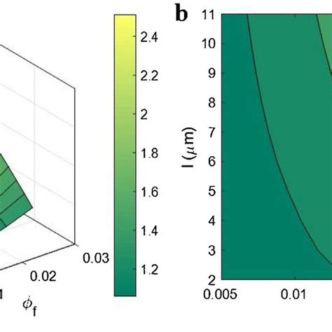 Relative Modulus Calculations At Different Heights Of Clay