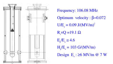 The Prototype 106 1 Mhz Medium β Cavity For The Isac Ii Project At Triumf Download Scientific