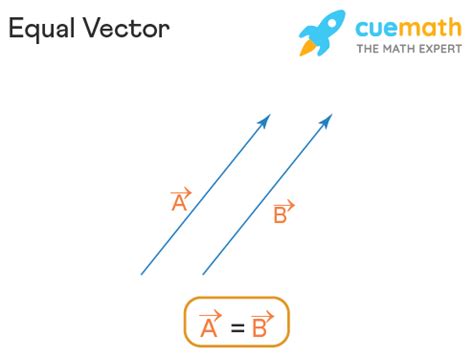 Equal Vector Definition Formula Angle Examples FAQs