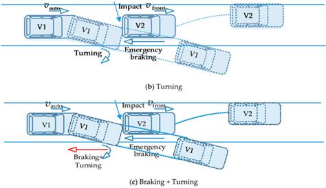 Electronics Special Issue Machine Learning And Embedded Computing In Advanced Driver