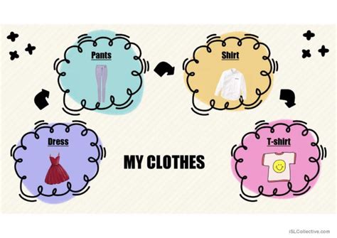 Clothing Second Grade General Voca… English Esl Powerpoints