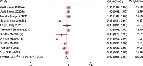 Frontiers Left Atrial Appendage Flow Velocity Predicts Recurrence Of Atrial Fibrillation After