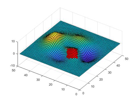 Matlab Brushing Data On Plot Linked With 2d Variable Stack Overflow