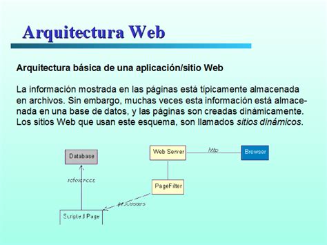 Modelando Aplicaciones Web Con UML