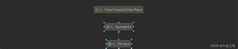 Java自定义线程池java 自定义线程池 Csdn博客